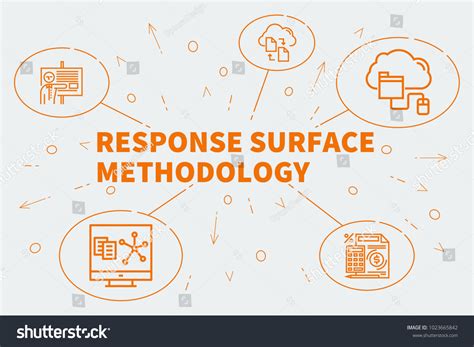 Response Surface Methodology Images Stock Photos Vectors Shutterstock