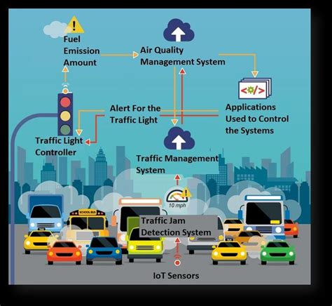 Figure2 Applications Of Iot In The Traffic System Download