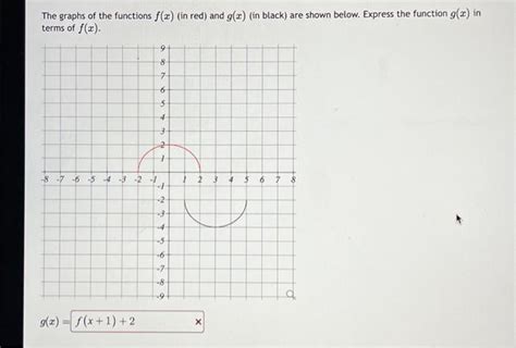 solved the graphs of the functions f x in red and g x