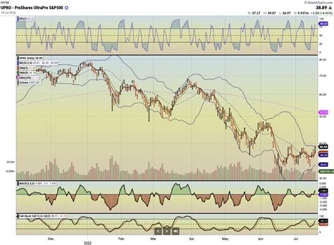 The Basic Swing Trading System Underwear Millionaire