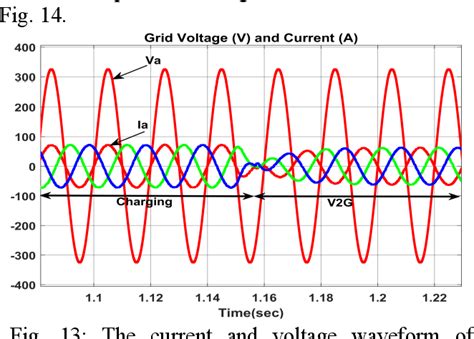 Figure 13 From Modeling And Validation Of Grid To Vehicle G2V And