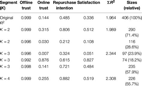pls pos results for segment retention criteria download scientific