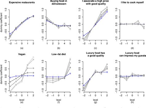 Figure 12 From Regularization And Model Selection For Ordinal On Ordinal Regression With