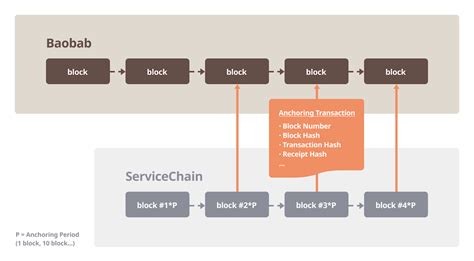 Connect To Baobab Klaytn Docs