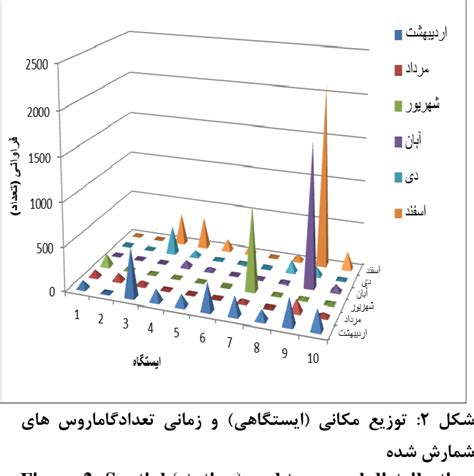 Figure 1 From The Fecundity And Population Structure Of Gammarus