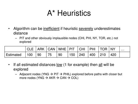 Ppt Artificial Intelligence In Game Design Powerpoint Presentation Free Download Id3365090