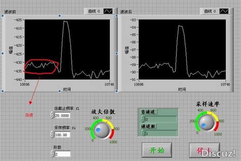Labview Eda