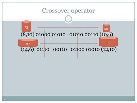 Evolutionary Algorithms And Their Applications In Civil Engineering 1