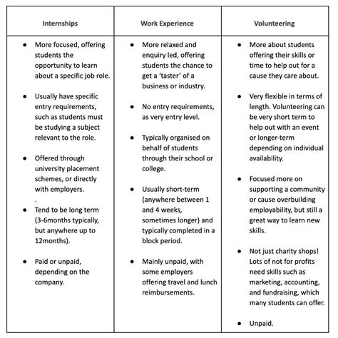 the smart internship guide everything you need to know about completing an internship while at uni