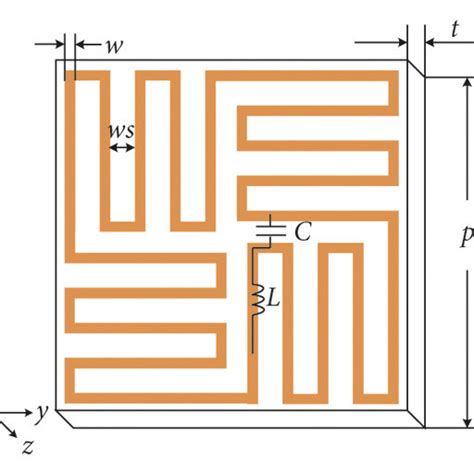 Evolution Process Of The Polarization Insensitive And Miniaturized Fss Download Scientific