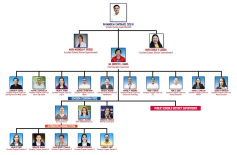 Curriculum Implementation Division Official Website Of Deped Sdo Masbate Province