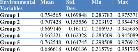 Technical Efficiencies From Time Invariant Panel Data Model Download Table