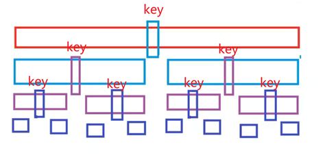 【数据结构】快速排序:算法详解与优化技巧 Csdn博客 【数据结构】快速排序:算法详解与优化技巧 Csdn博客