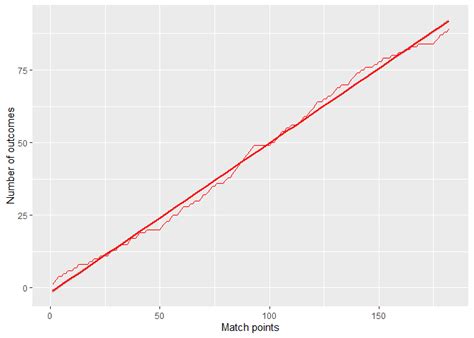 R Line Function Of A Regression In Ggplot Stack Overflow
