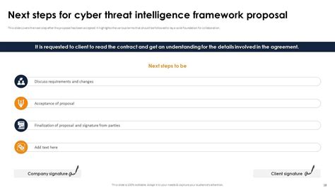 Cyber Threat Intelligence Framework Proposal Powerpoint Presentation