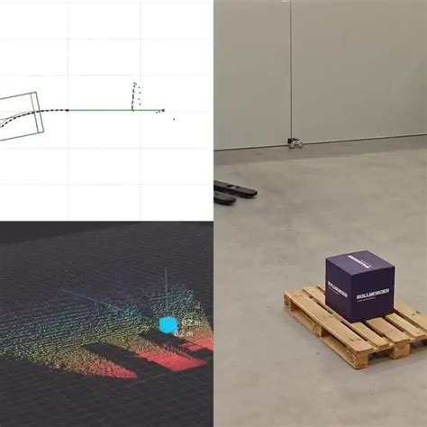 Robotics Automation Industrialinnovation Smartmanufacturing Smartchain Logistics