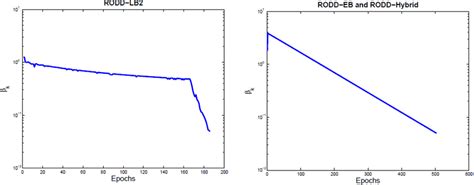 Neural Network Model Of Mrac 17 Download Scientific Diagram