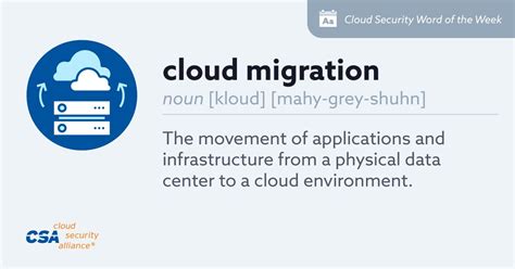 Cloud Security Alliance On Linkedin Digitaltransformation Cloudsecurity Cloudcomputing