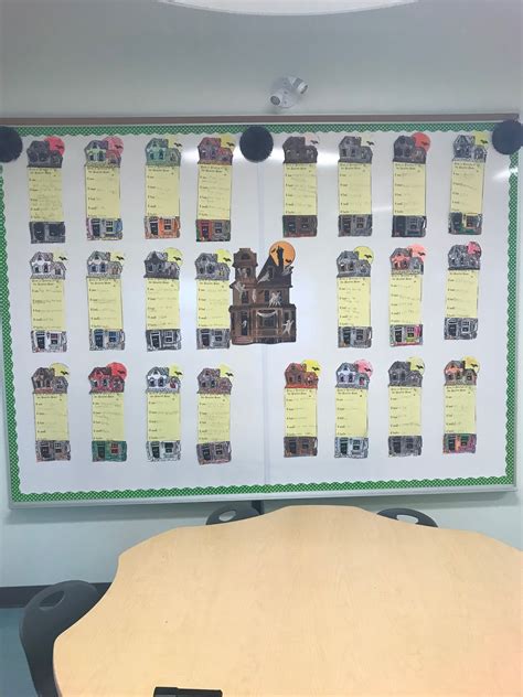 Miss Vanchus Classroom Blog Haunted House Descriptive Writing