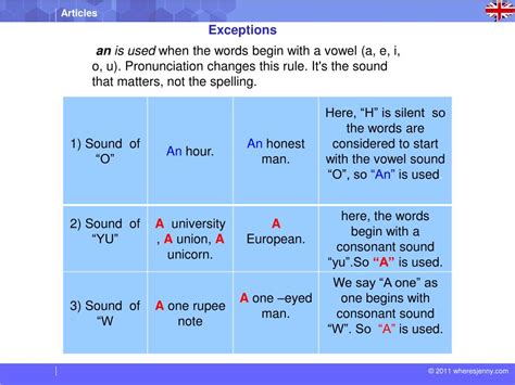 Ppt Articles Powerpoint Presentation Free Download Id 6487146
