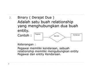 Contoh Entitas Kuat Taslim Ubhaya