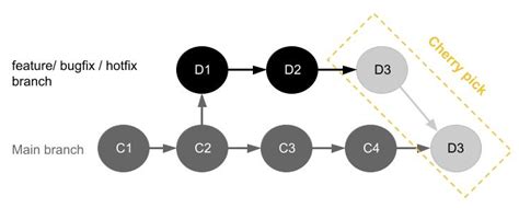 Throughput In Azure Cosmosdb As Developers What Is The Most By Banuri Wickramarathna Medium