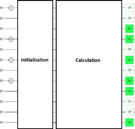 Figure 16 From Designing A Quantum Algorithm For Real Valued Addition