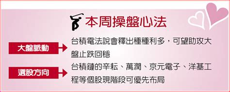 亞矽產品銷售暢旺、三晃股價上漲可期 後市看好 產業特刊 工商時報
