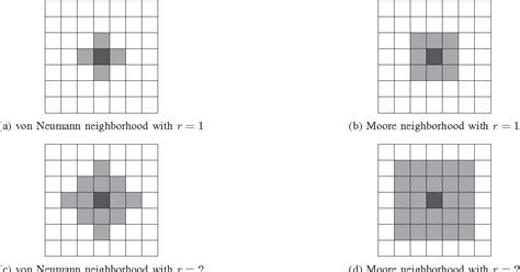 growcut algorithm semantic scholar