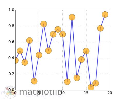 Api Example Code Watermarkimagepy — Matplotlib 142 Documentation