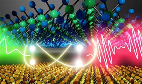 Quantum Computing On Linkedin Nano Semiconductors Poised To Disrupt