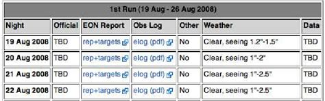 Portion Of The ”observing Logs” Table In Each Run Page In Wiki Bo