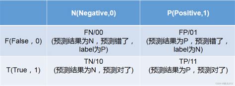 机器学习 模型评估 简单总结hold Out Bootstrapping And Cross Validation Csdn博客