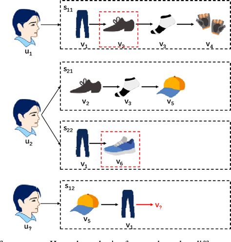 Figure From Session Based Recommendation With Heterogeneous Graph