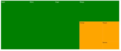 Color Mapping In Blazor Treemap Component Syncfusion