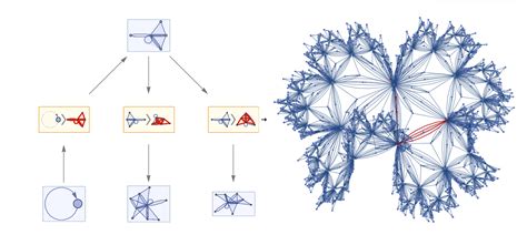 Wws22 Identifying Homogeneity In Hypergraphs Via Approximate