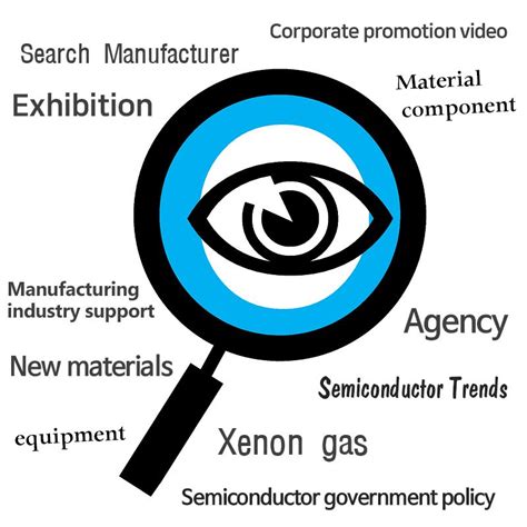 Monem Co Ltd On Linkedin My Keyword News Monems My Keyword News