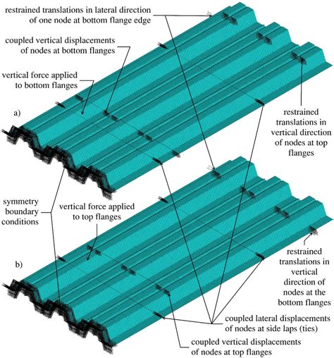 Deck Boundary Conditions For A Tfs Bfl And B Bfs Tfl Models