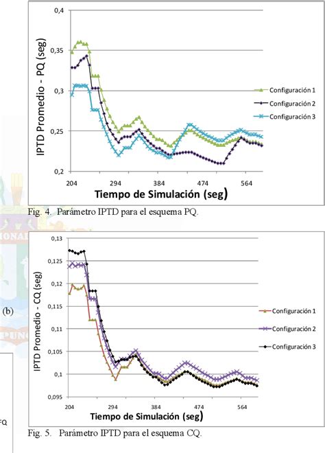 Figure from Análisis de Desempeño de Mecanismo de QoS en Redes Convergentes Semantic Scholar
