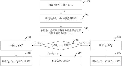 一种任务分配方法及装置与流程