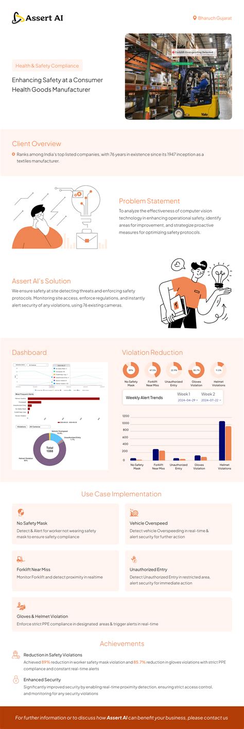 Assert Ais Enhancing Safety At A Consumer Health Goods Manufacturer Assertai