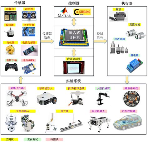 嵌入式实时半实物仿真平台Sukung Sukung User Guide 1 0 文档