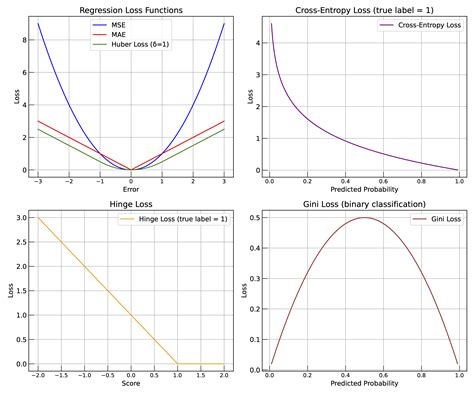 Model Materials Informatics