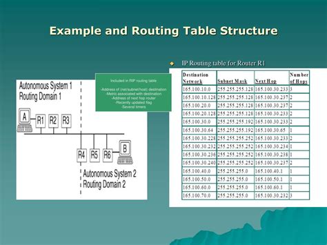 Ppt Routing Information Protocol Rip Powerpoint Presentation