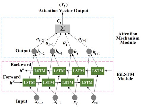 Applied Sciences Free Full Text Multifusednet A Multi Feature Fused Network Of Pretrained