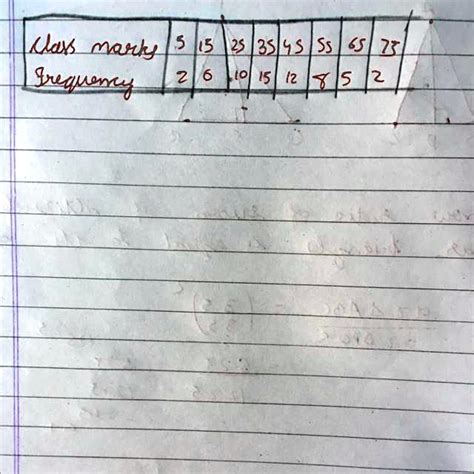 Solved The Class Marks Of A Distribution And The Corresponding