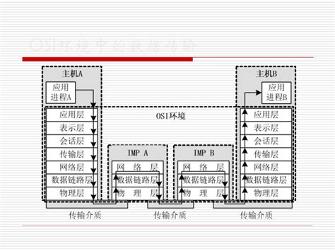 Tcpip协议详解：网络体系结构与cernet合肥拓扑 Csdn文库