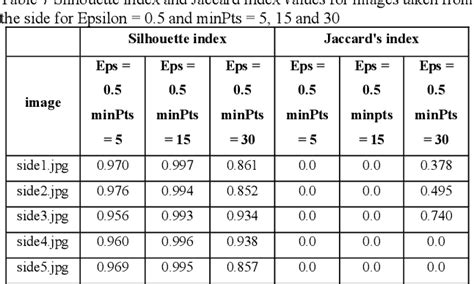 Table 7 From Segmentation Of Mri Images Using Clustering Algorithms