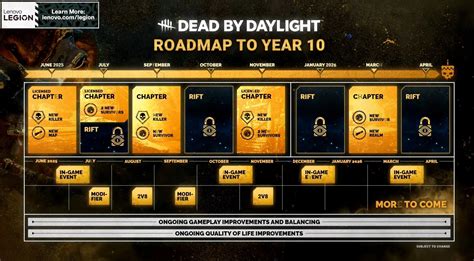 Dead By Daylights 9th Anniversary Recap Fnaf Chapter Reveal The Witcher Collab New Features