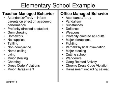 Swpbis Day 3 Universal Curriculum Ppt Download